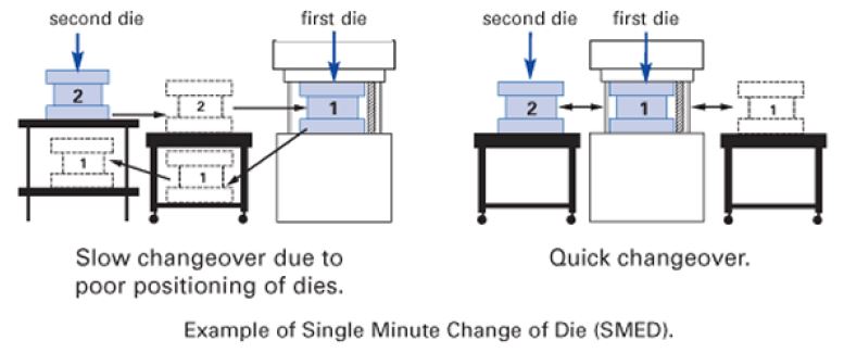 Lean Management Tools Tutorial | Simplilearn