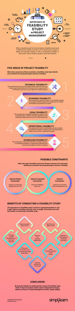 What Is Feasibility Study In Project Management And Its Types Simplilearn