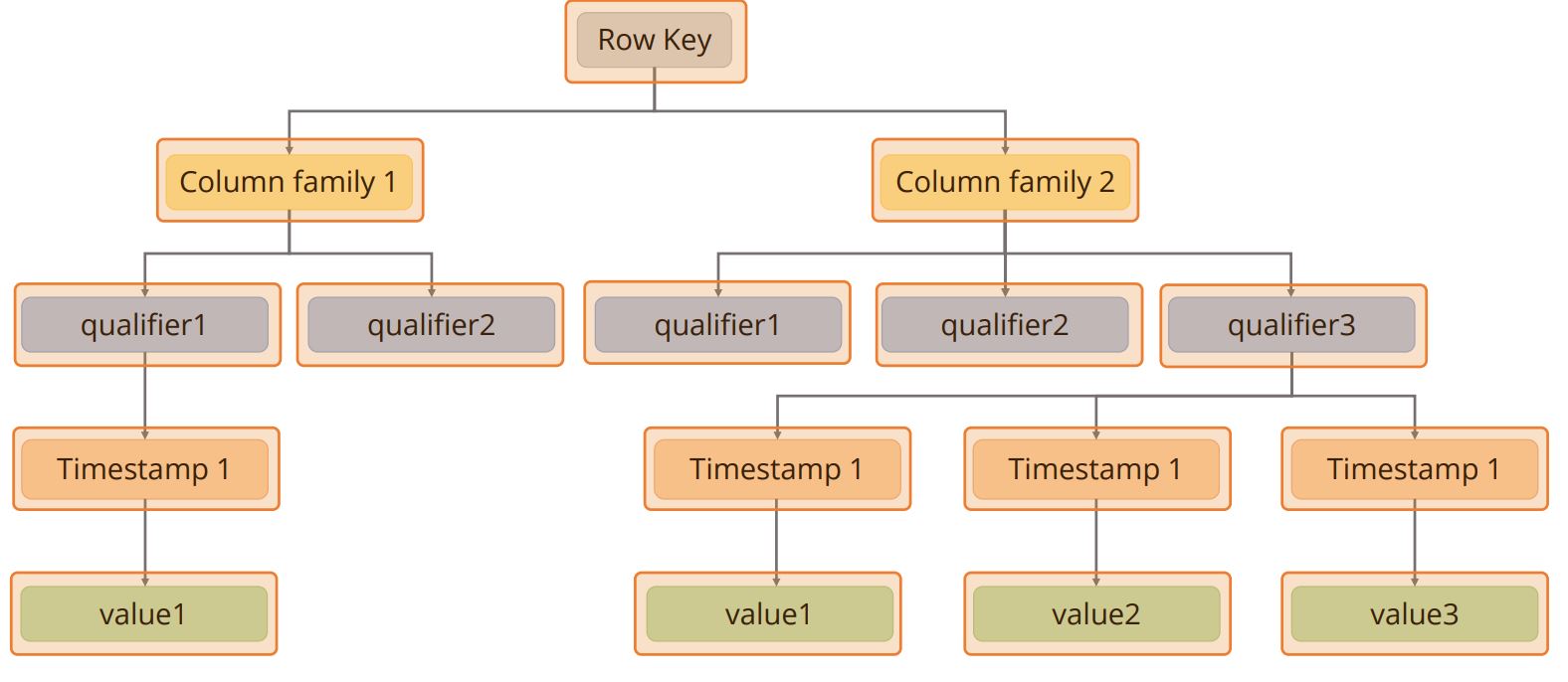 Apache Flume and Hbase Tutorial | Simplilearn Apache Flume and Hbase Tutorial | Simplilearn