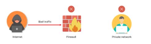 Cybersecurity Interview Questions and Answers for 2023