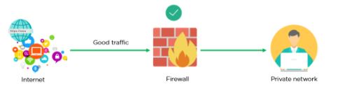 Cybersecurity Interview Questions and Answers for 2023
