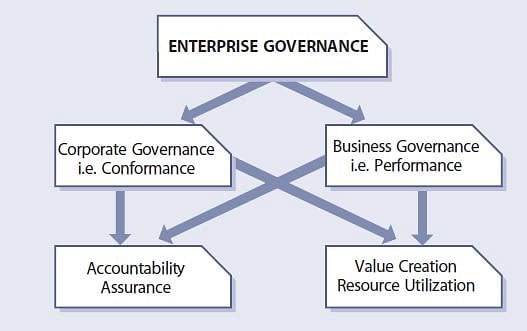Continual Service Improvement Principles: ITIL Intermediate CSI ...