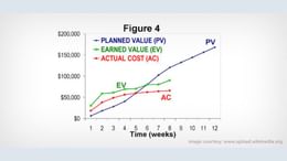 What s In Earned Value Management 