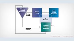 What Is Project Portfolio Management PPM 