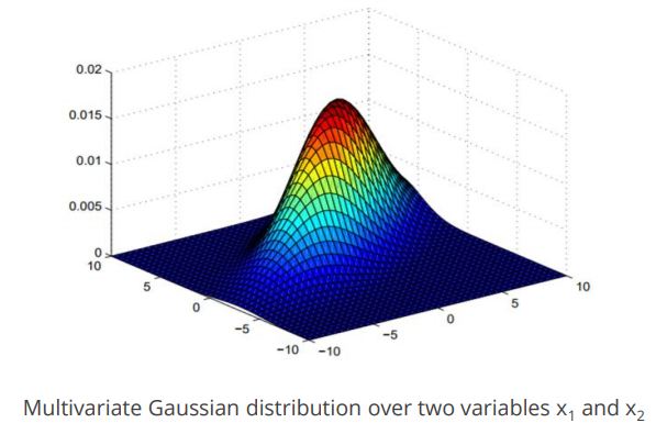 Math Refresher - Machine Learning | Simplilearn