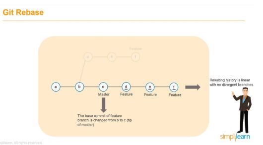 Git Tutorial: Architecture, Commands, and more