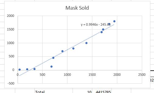 What is Regression Analysis - Types | Examples | Uses