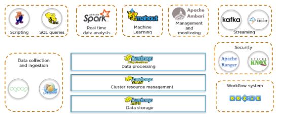 Hive vs. Pig: What is the Best Platform for Big Data Analysis Hive vs. Pig: What is the Best Platform for Big Data Analysis