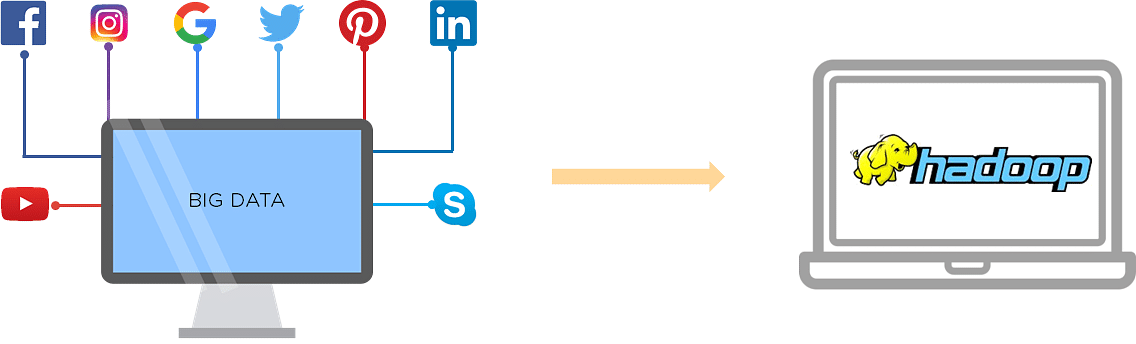 Hadoop Technology Simplilearn