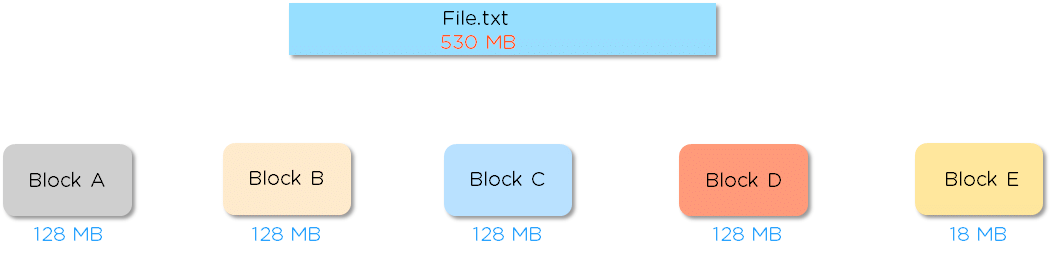 Hadoop Technology || Simplilearn