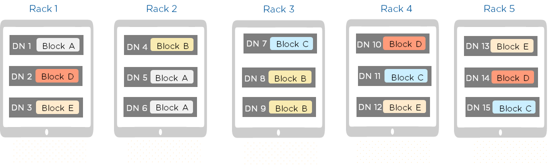 Hadoop Technology || Simplilearn