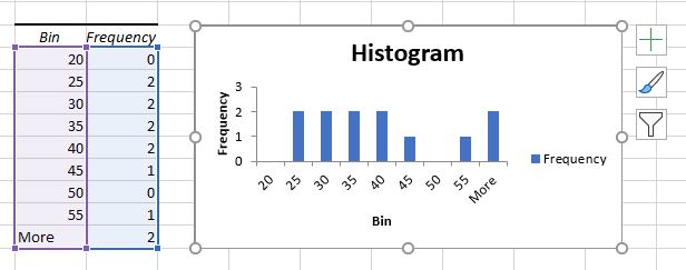 How To Draw Histogram Using Computer