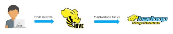 Hive vs. Pig: What is the Best Platform for Big Data Analysis Hive vs. Pig: What is the Best Platform for Big Data Analysis