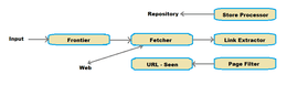 What Is A Web Crawler 2022 