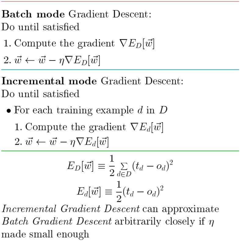 How to Train an Artificial Neural Network | Simplilearn
