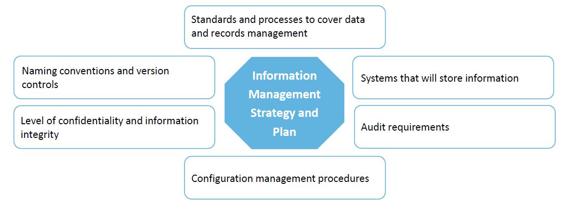 Overview of Planning and Control Tutorial | Simplilearn