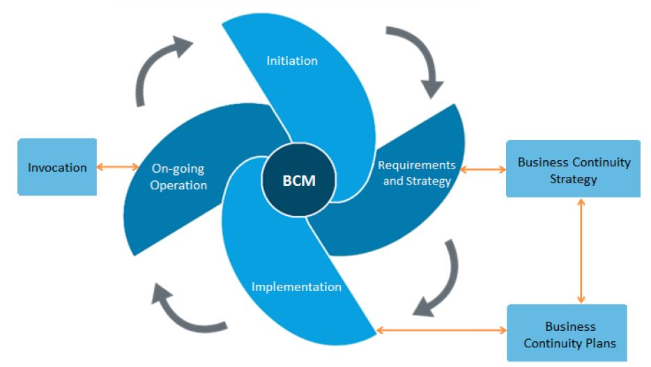 ITIL - Service Design Processes Video Tutorial | Simplilearn