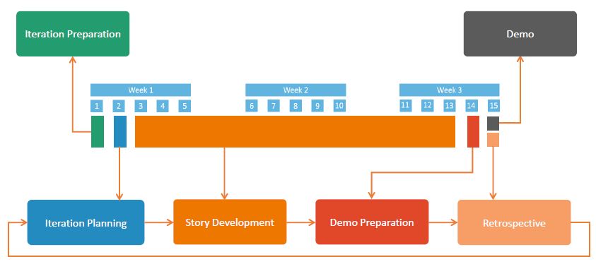 Adaptive Planning - Release and Iteration Plan | Simplilearn