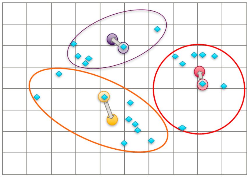 Spark Algorithm Tutorial | Simplilearn