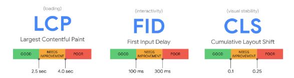 Preparing for the Google Page Experience Update