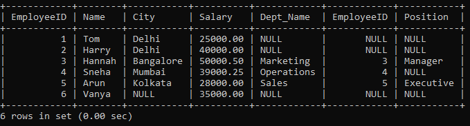 Why Do We Join Tables In Sql Brokeasshome