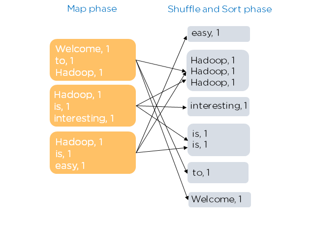 Hadoop Technology || Simplilearn