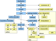 What Is Maven Here s What You Need To Know Updated 