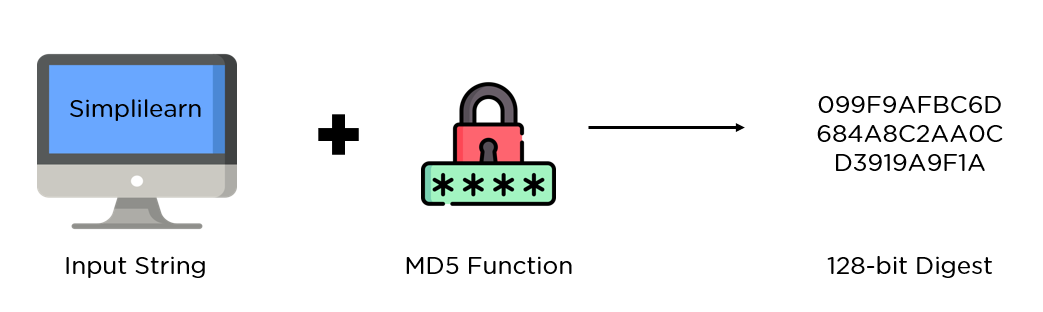 Md5 Hash Algorithm Understanding Its Role In Cryptography