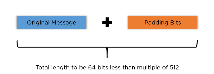 Md5 Hash Algorithm In Cryptography Heres Everything You Should Know
