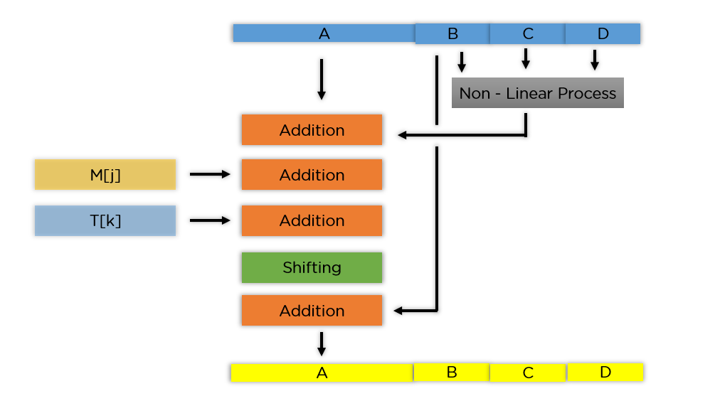 MD5 Hash Algorithm In Cryptography Here s Everything You Should Know