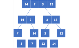 What Is Merge Sort Algorithm How Does It Work And Its Implementation