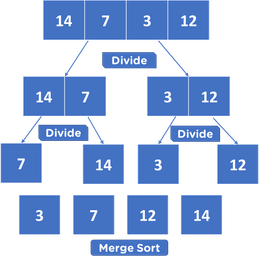 What Is Merge Sort Algorithm How Does It Work And Its Implementation Simplilearn