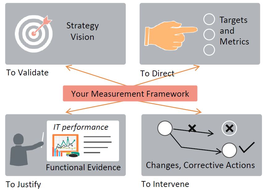 ITIL - Key Principles and Models Video Tutorial | Simplilearn