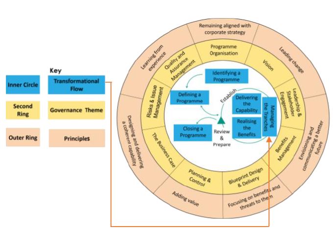 Managing the Tranches Tutorial | Simplilearn