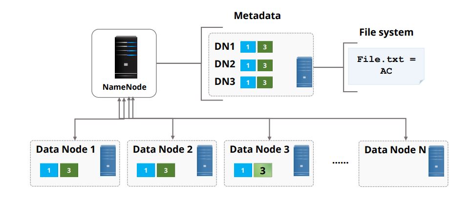 HDFS and YARN Tutorial | Simplilearn