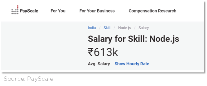What is Node.js: Fundamentals, Use Cases and Latest Trends