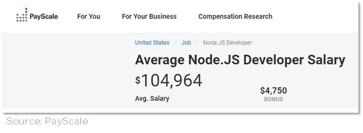What is Node.js: Fundamentals, Use Cases and Latest Trends