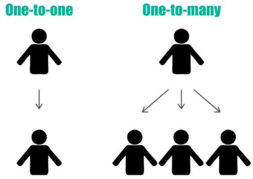 Why Account-Based Marketing Matters for B2B Companies