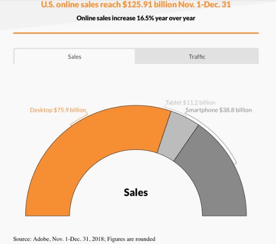 2019 Holiday Marketing Trends You Can Use Now