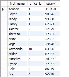 CASE Statement in SQL: Enhance Your Database Queries