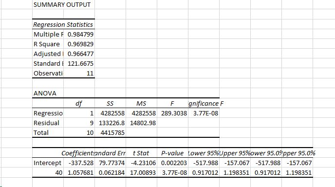 Excel Regression Analysis Output Explained Riset