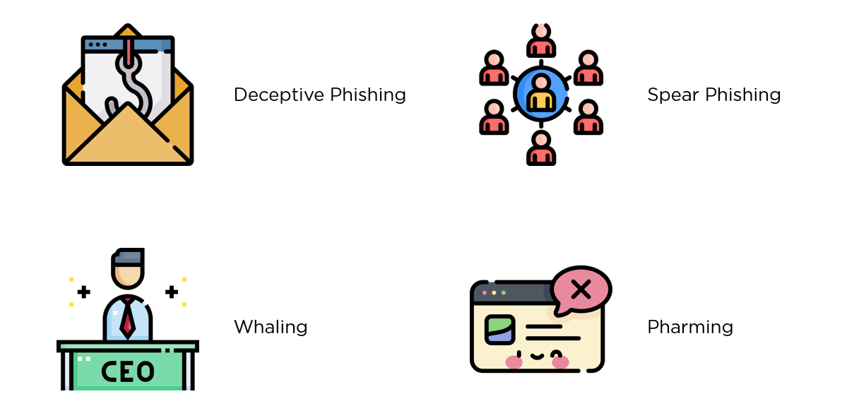 What Is Phishing Attack Definition Types And How To Prevent It