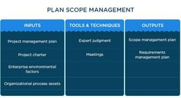 Project Management Difference Between Scope And Requirements
