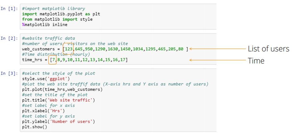Data Visualization In Python Using Matplotlib Simplilearn Images