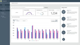 Empotrar Aves De Corral Aplicando Create Dashboard Power Bi Desktop A 