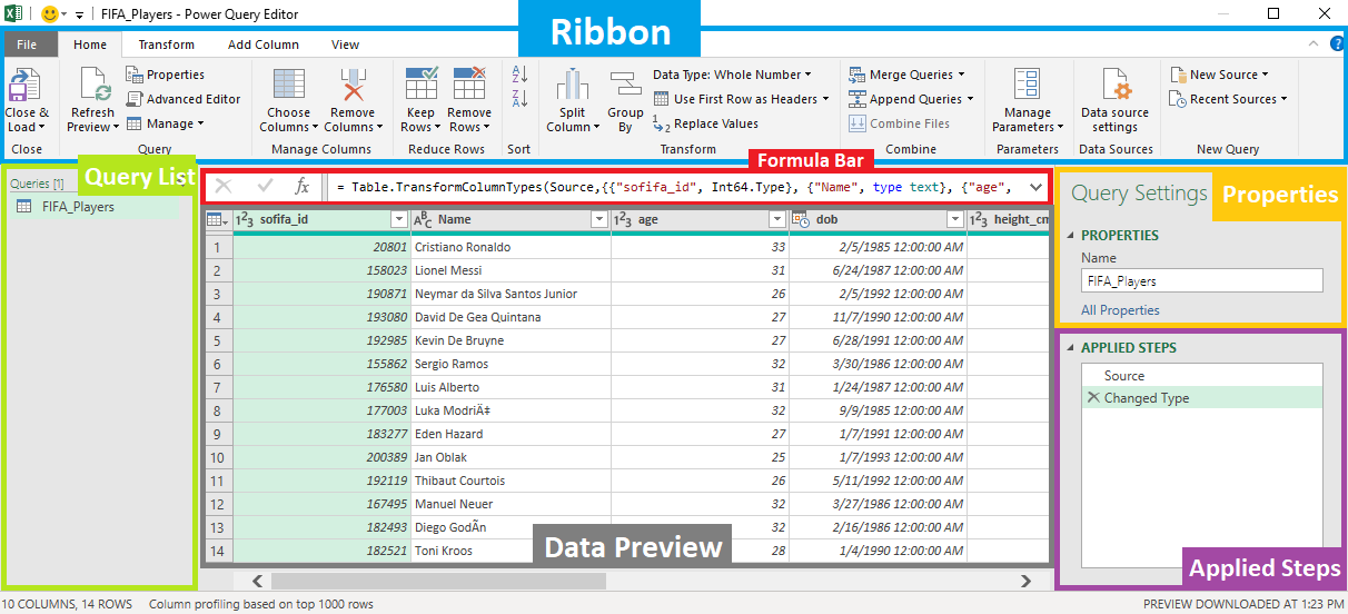 A Complete Guide To Power Query In Excel 2022 Edition 