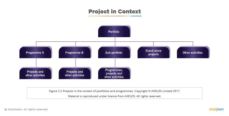 Project Context