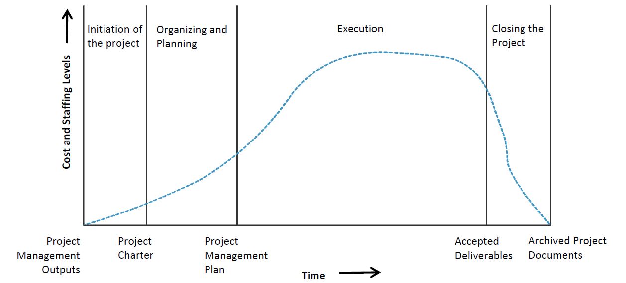 Product Life Cycle Curve For Powerpoint Curves Models