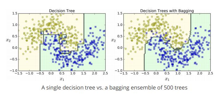 Regression Machine Learning Simplilearn