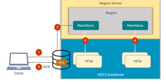 Top 80 Hadoop Interview Questions and Answers for 2024 | Simplilearn Top 80 Hadoop Interview Questions and Answers for 2024 | Simplilearn